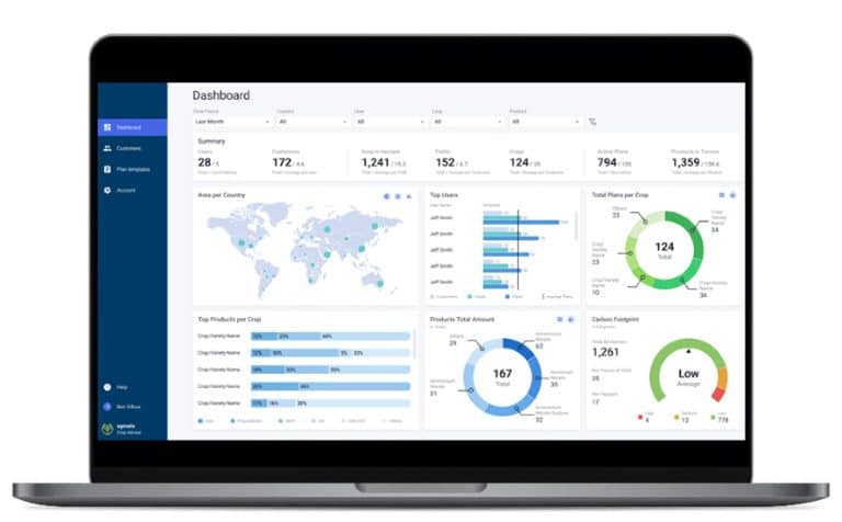 Digital Crop Advisor, Your Automated Nutrient Optimization Planning ...