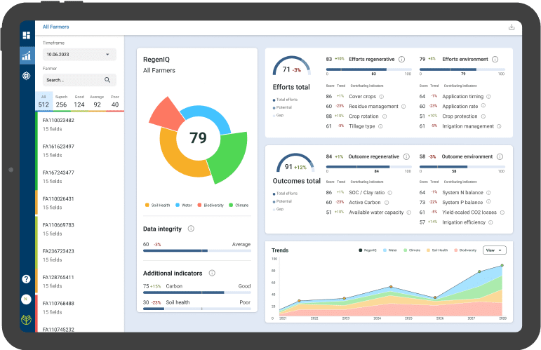 Advanced Agro Informatics Tools For Growers | Agmatix